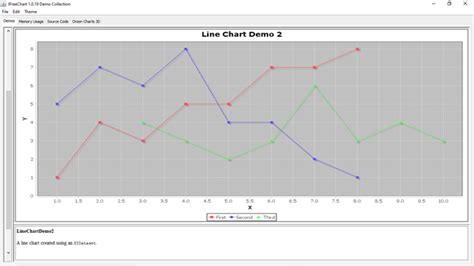 jfreechart line chart javatpoint