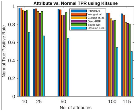 Applied Sciences Free Full Text An Intuitionistic Fuzzy Rough Set