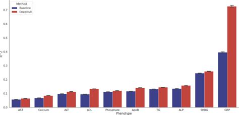 Deepnull Models Non Linear Covariate Effects To Improve Phenotypic