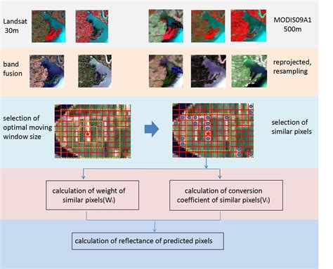 Remote Sensing Free Full Text An Improved Spatiotemporal Data