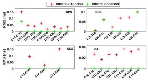 remote sensing free full text estimation and analysis of the