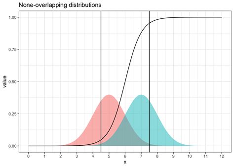 Chapter 4 Potential Outcomes Framework Causal Inference And Its