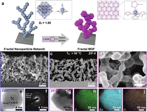 Hierarchical Mof Films Through The Conversion Of Fractal Nanoparticle