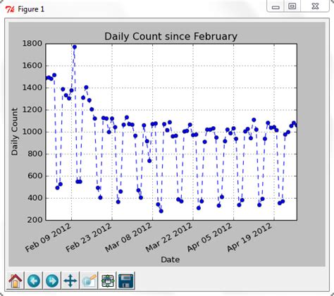python matplotlib notes bits and dragons