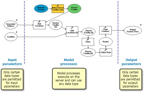 arcgis desktop help 9 3 input and output data types