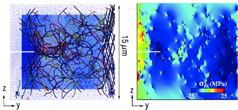 A Example Of A Dislocation Microstructure Formed At A Crack Tip In A