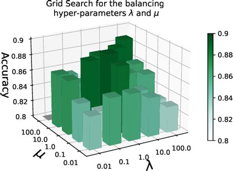 Figure 4 From Enhancing Fake News Detection In Social Media Via Label