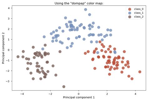 Using Custom Color Maps — Psynlig 0 2 1 Dev0 1b3d658 Documentation