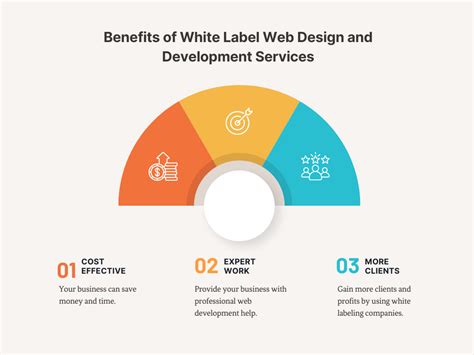what is white labeling in web design