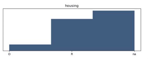 python matplotlib histogram with non numerical data