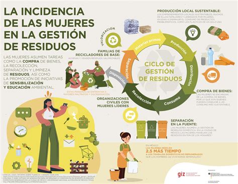 Ciudades Y Transporte Sustentable La Incidencia De Las Mujeres En La