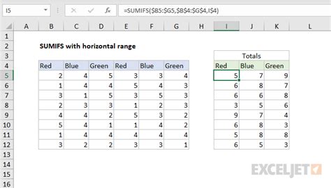 Sumifs With Horizontal Range Excel Formula Exceljet