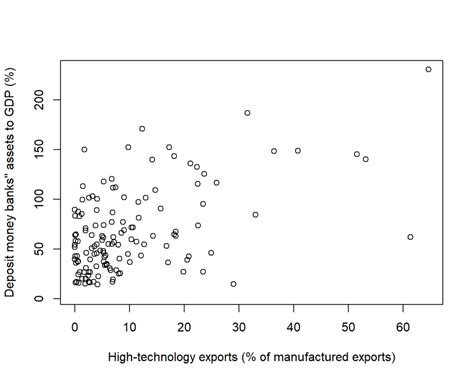 Everything Is Correlated How Frequently Do Significant Cross
