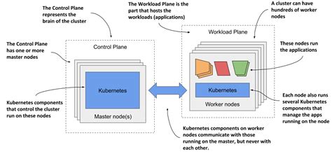 1 2 understanding kubernetes · kubernetes实战（第二版）