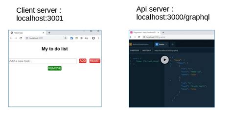 graphql todo app full stack with mysql backend database ui designer