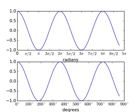 units example code radian demo py — matplotlib 1 3 1 documentation