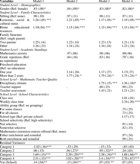 Ordered Logistic Regression Results Download Scientific Diagram