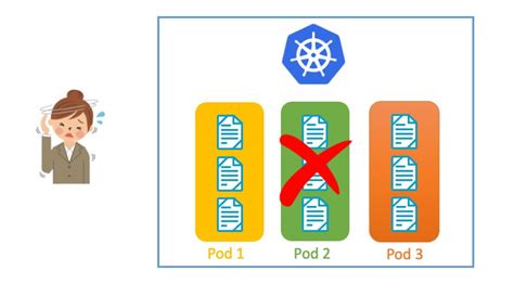 persistent storage for kubernetes aws storage blog