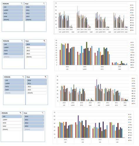 excel dashboard templates friday challenge answer using