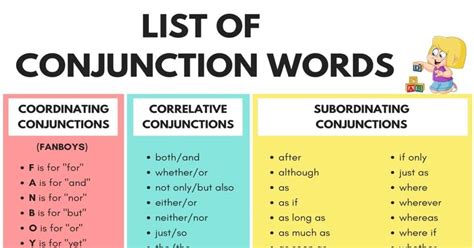 All Conjunctions List