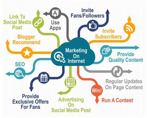 Internet Marketing Tips For Starter – Funnelsite – Highly Optimised
