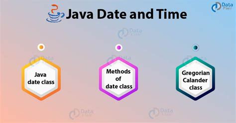 java date and time gregoriancalendar class with example