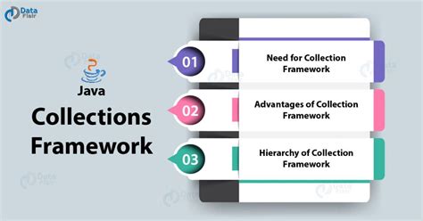 collection framework in java hierarchy need and advantages dataflair