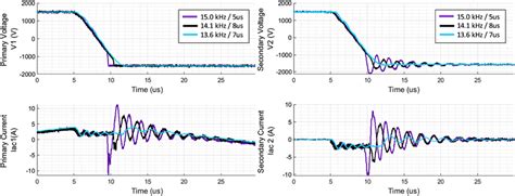 Experimental Waveforms Of The A Primary And B Secondary