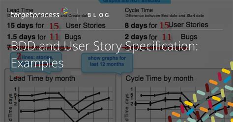 bdd and user story specification examples targetprocess enterprise