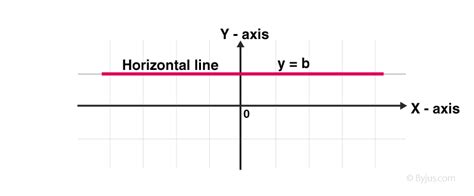 line graph line chart definition types sketch uses and example
