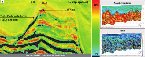 Seismic Inversion Result At Lang Lebah A Computed Porosity From