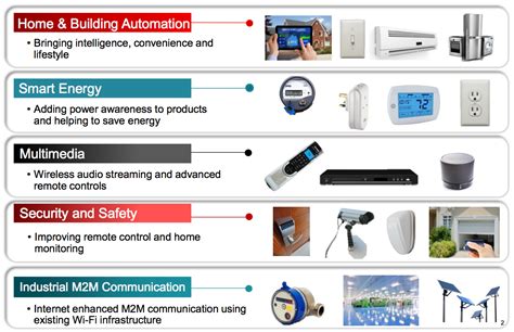 iot 01 a2n