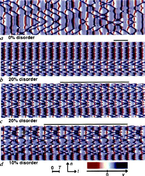 ͑ Color Online ͒ Spatiotemporal Patterns Of An Array Of 128 Pendula For