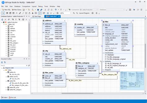visual database designer for mysql