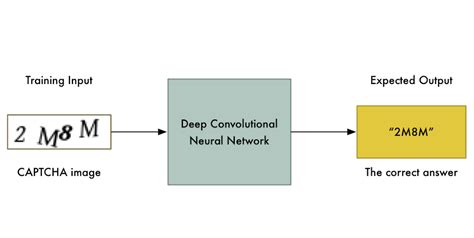 captcha solver · github topics · github