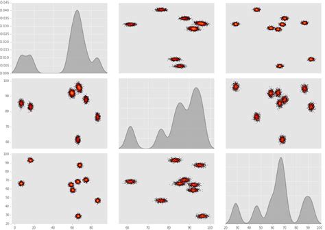 python faking axis ticks and labels with matplotlib stack overflow