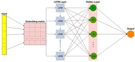sentiment analysis using deep learning by kamal jain analytics