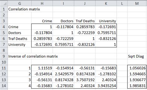 multiple correlation advanced real statistics using excel