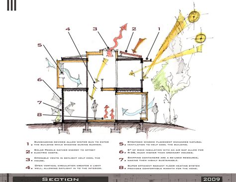 The Top 6 Sustainable Architecture Strategies For Pub