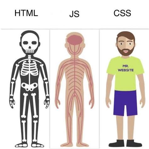 cómo conectar html con javascript platzi
