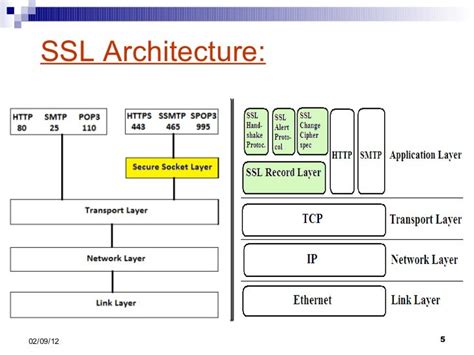 secure socket layer ssl