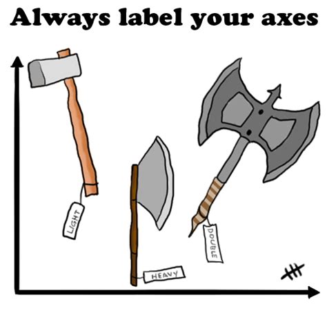 34 label the axes labels 2021