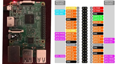 raspberry pi gpio pinout raspberry