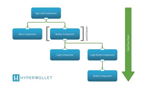 react ing creating user interfaces with facebook s framework