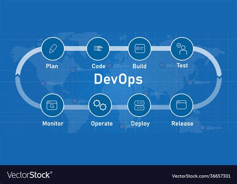 diagram concept 6 stages devops cycle from vector image