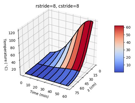 matplotlib python 3d plotting horizontal lines