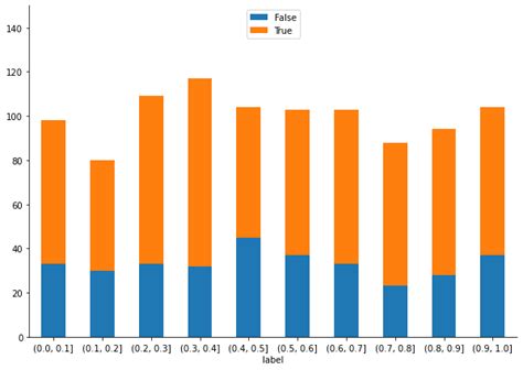 [solved] panda dataframe plot histogram with grouping pandas python