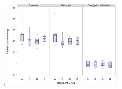 solved proc sgplot sgpanel boxplot with differnt colors sas support