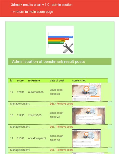 benchmarkchart php example code part 1 cdesigner eu