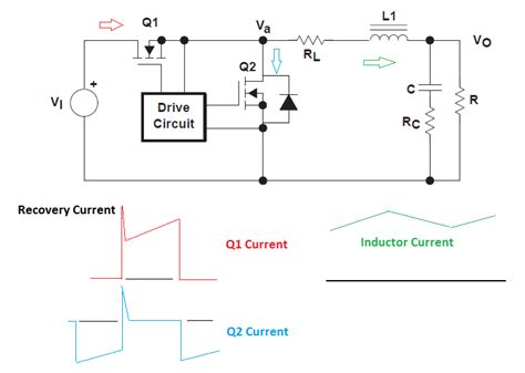 gan to the rescue part 1 body diode reverse recovery power